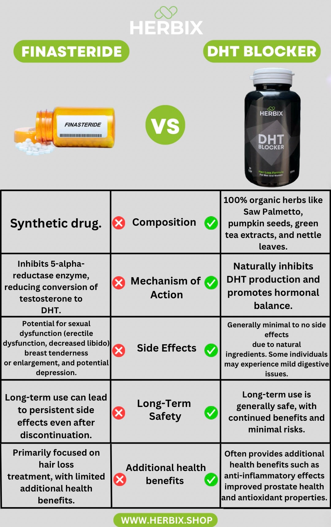 DHT Blocker – Herbix